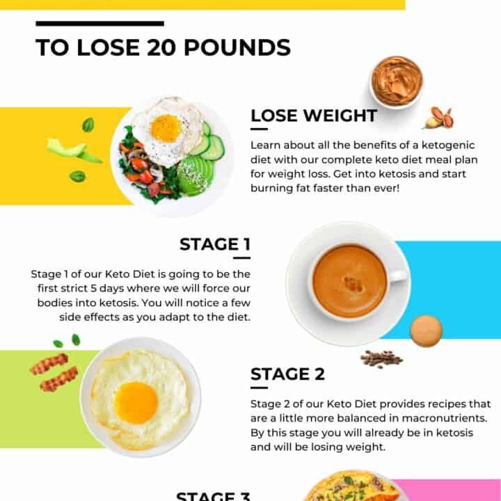21-Day Carnivore Diet Meal Plan - Keto Diet Yum