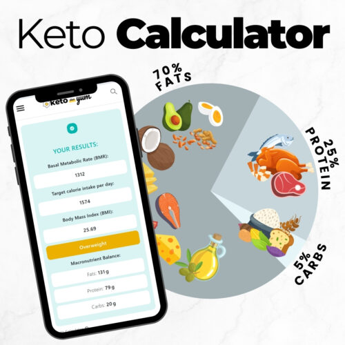 Keto Calculator: Calories, Macros, And Carbs For Fat Loss