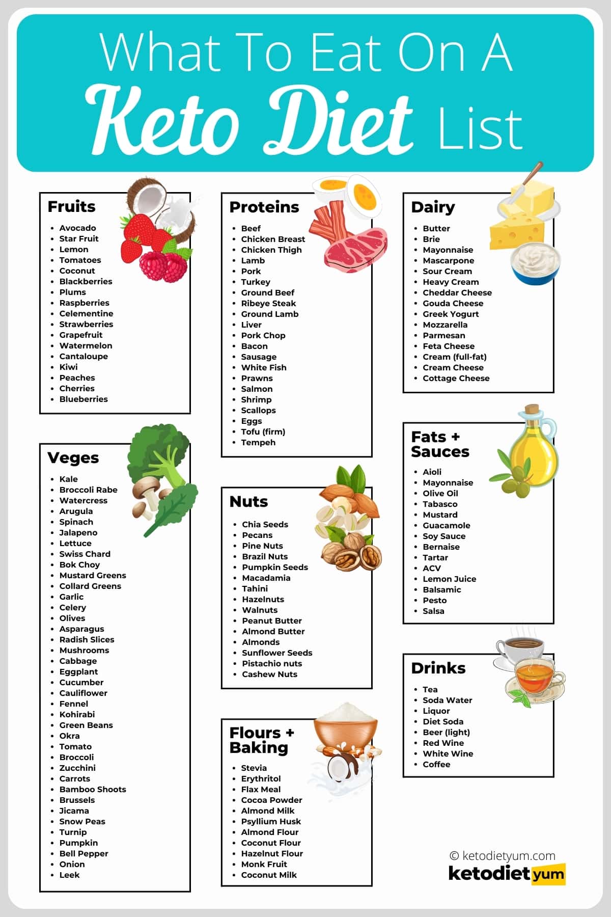 19-Day Keto Diet Plan For Beginners With Recipes & Meal Plan (2025) 19-Day Keto Diet Plan For Beginners With Recipes & Meal Plan (2025)