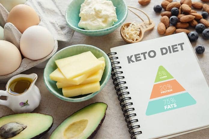 7-Day Keto Diet Plan For Beginners With Easy Meal Plan