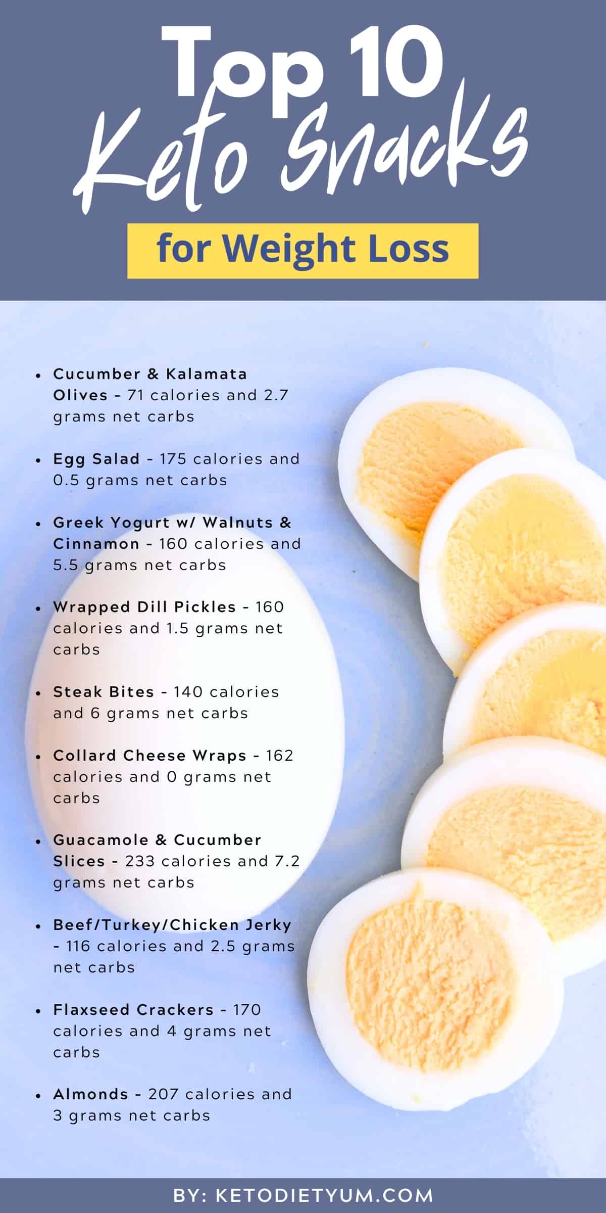 20 Quick & Easy Keto Snack Ideas