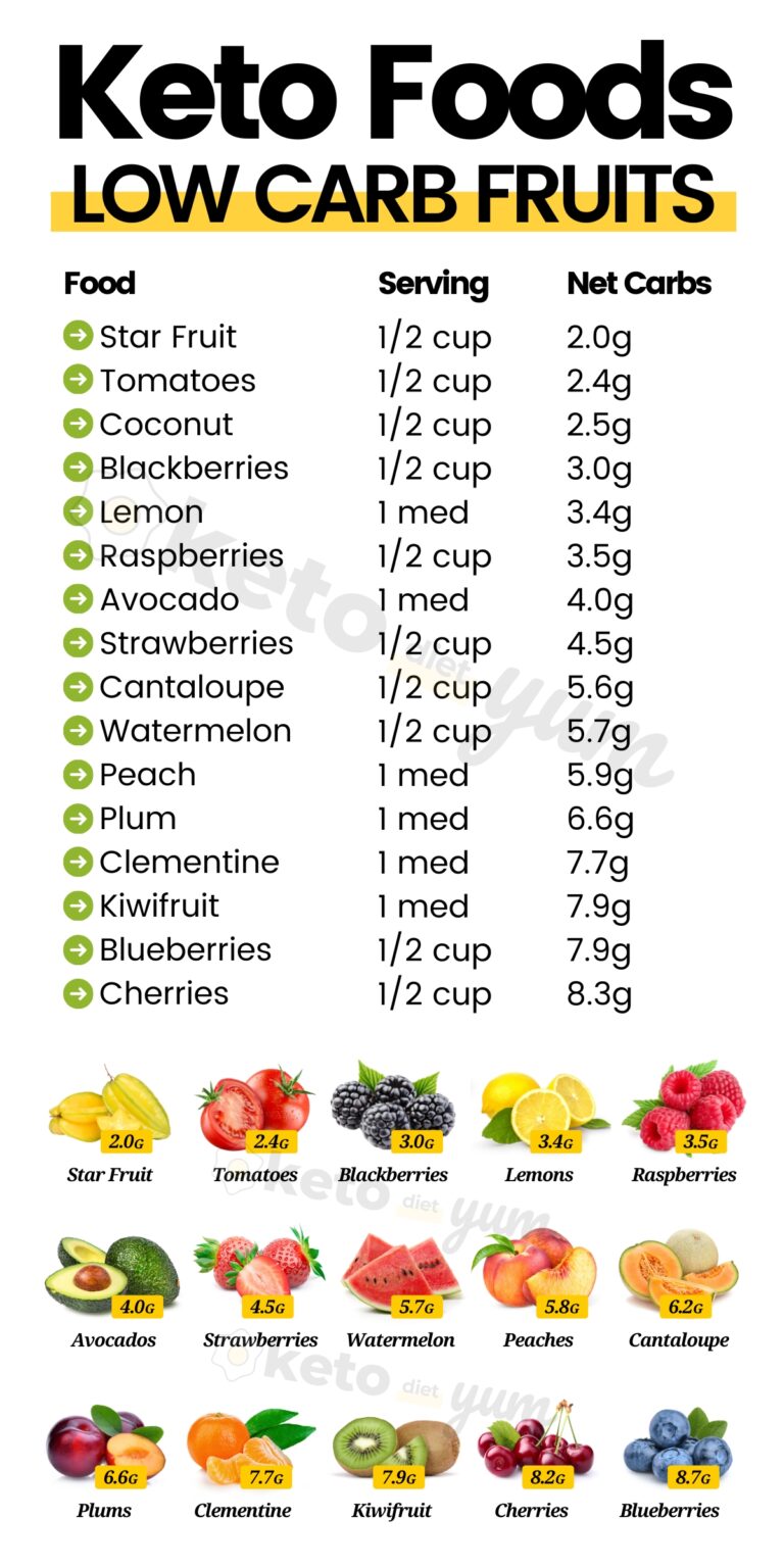 Best Keto Fruits List With Recipes (Free Printable List)