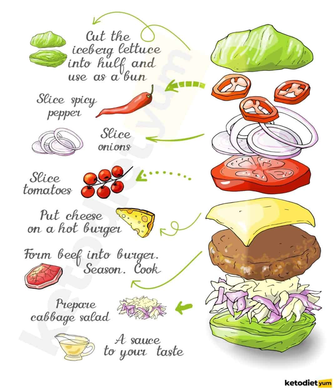 Best Keto Bunless Burgers (Low Carb & Delicious!) - Keto Diet Yum