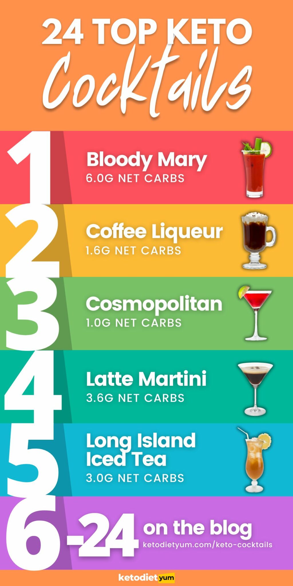 24 Best Keto Cocktails You Can Drink And Stay In Ketosis