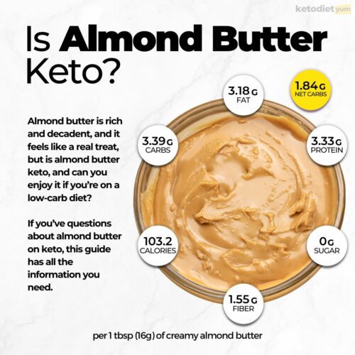 Is Almond Butter Keto-Friendly? - Keto Diet Yum