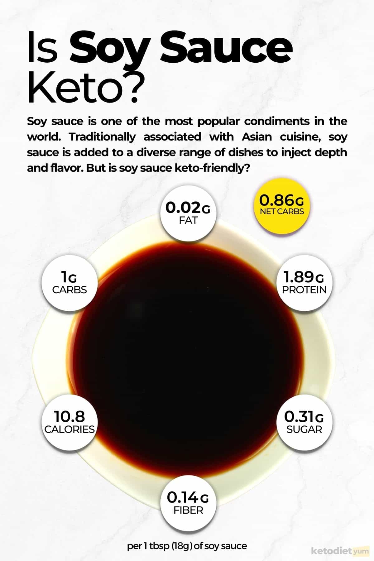 Is Soy Sauce Keto Friendly Keto Diet Yum