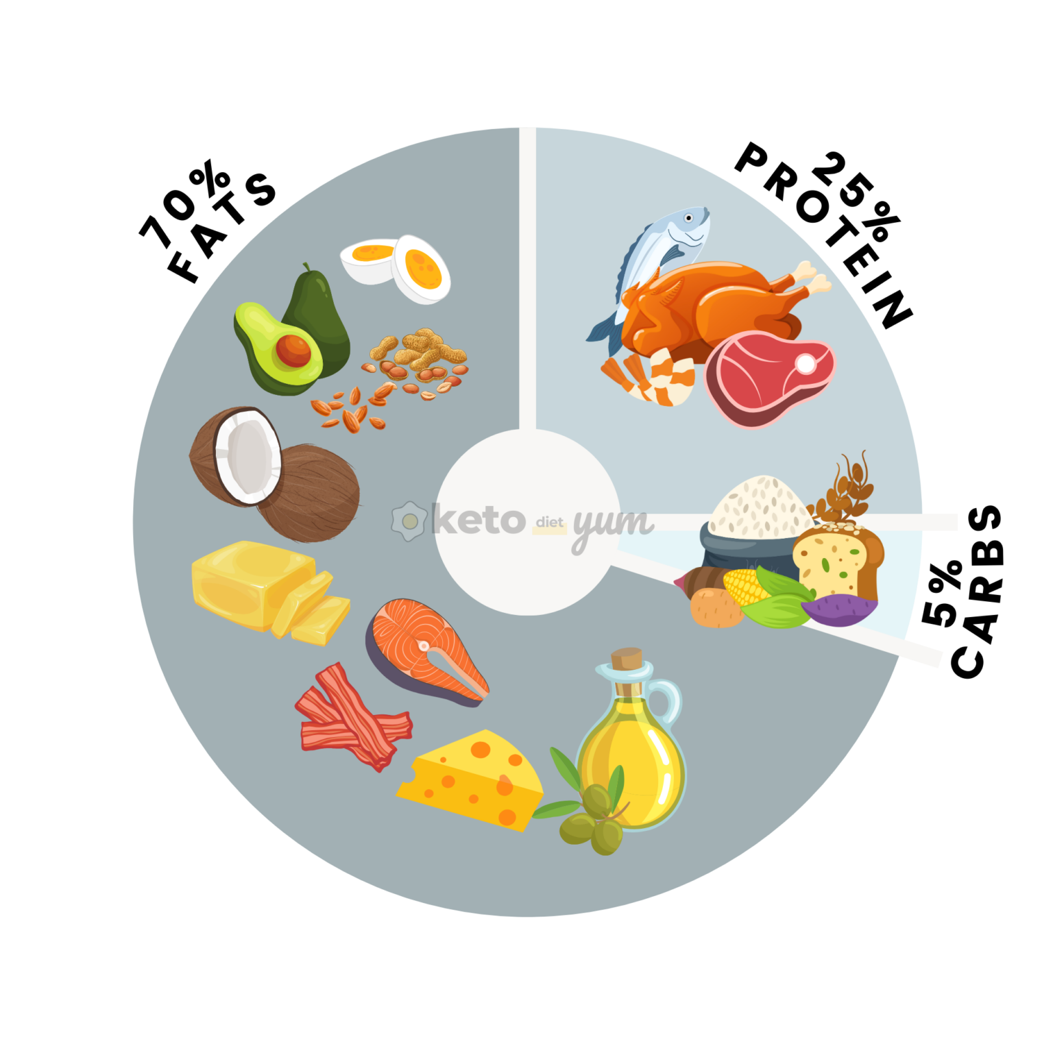 19-Day Keto Intermittent Fasting Meal Plan For Beginners